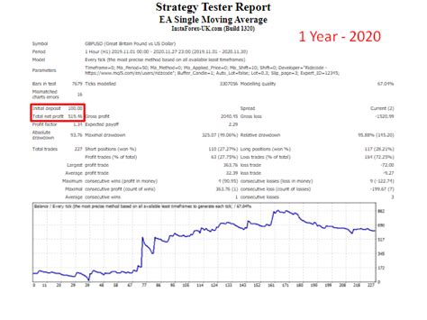 Ea Single Moving Average Free Download Trading Robot Expert Advisor For Metatrader 4