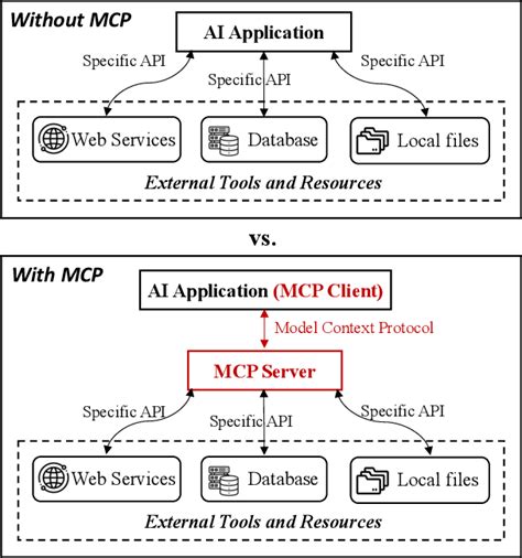 Pdf Model Context Protocol Mcp Landscape Security Threats And Future Research Directions