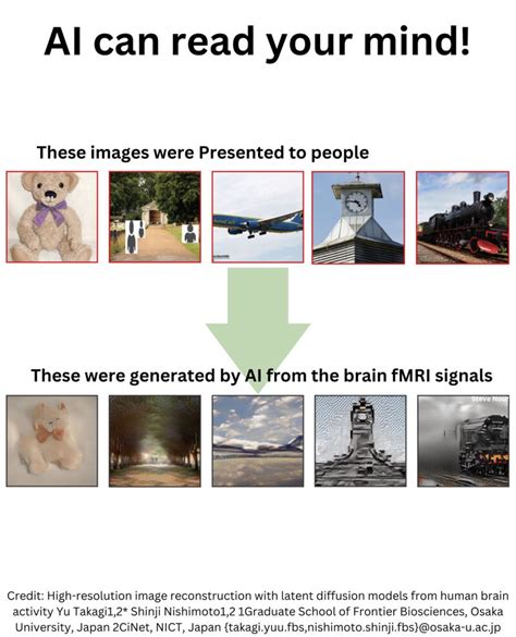 Dr Marcell Vollmer On Linkedin Artificialintelligence Ai Innovation Technology