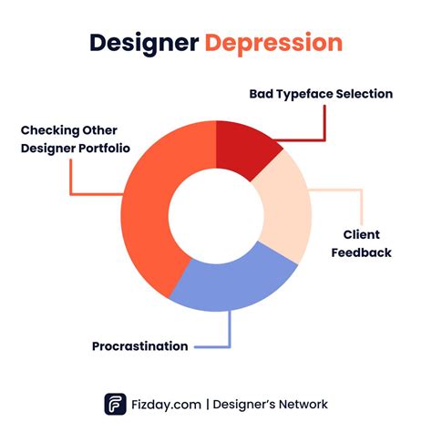 Akash Solanki On Linkedin Uxdesigners Uidesigners Ux Ui Uiux