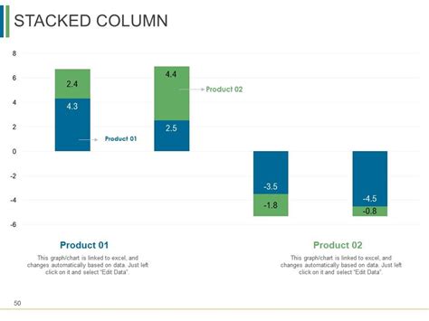 Top 10 Ppt Presentation On Ecommerce Powerpoint Presentation Templates