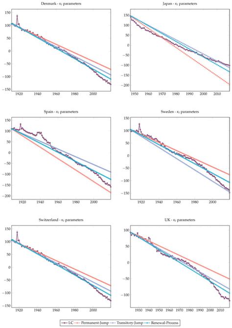 Risks Special Issue Extreme Events Mortality Modelling And Insurance