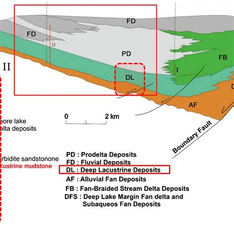 Depositional Facies Model Of Lacustrine Environment 23 Download