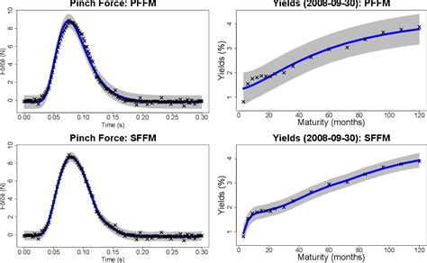 Figure 1 From Semiparametric Functional Factor Models With Bayesian