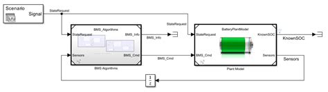 Battery Management System Matlab And Simulink