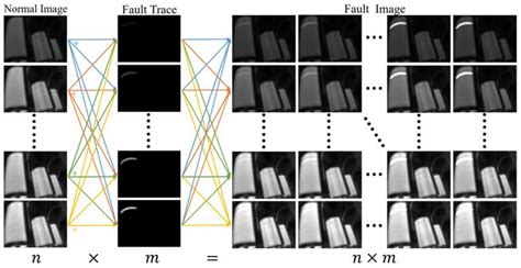 Application Of Fault Overlay Method And Cnn In Infrared Image Of Detecting Inter Turn Short