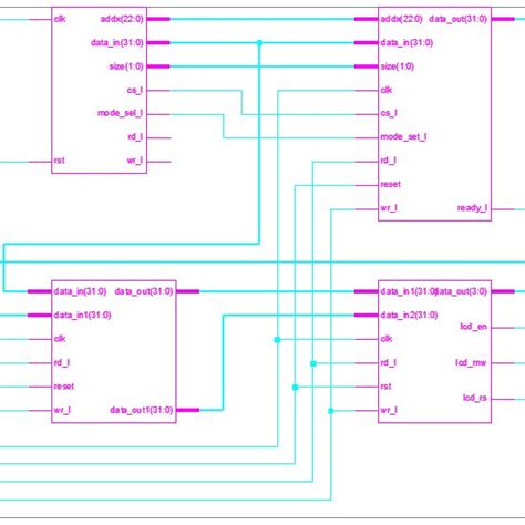 Pdf A High Throughput Amba Ahb Protocol