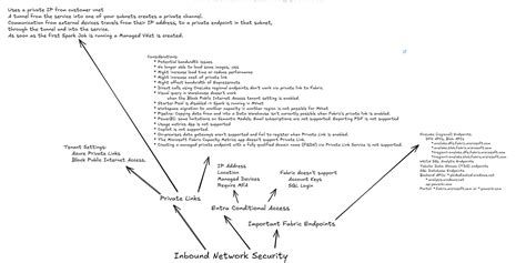 Data Security In Microsoft Fabric Datawarehouse And Lakehouse Sql