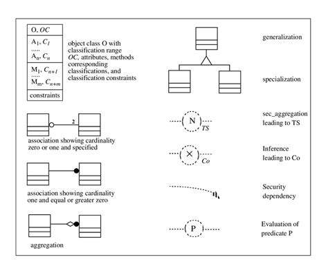 graphical representation of concepts of the static model download scientific diagram