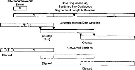 Figure 1 From Hardwaresoftware Codesign Of A Scalable Embedded Radar Signal Processor
