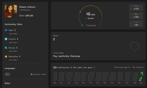 Dsa Leetcode Codingjourney Programming Techcommunity Consistencywins Rubana Khatoon
