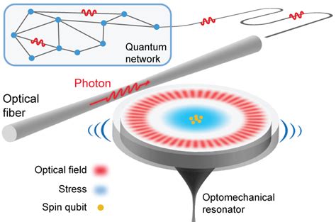 Diamond Quantum Nanophotonics Barclay Lab