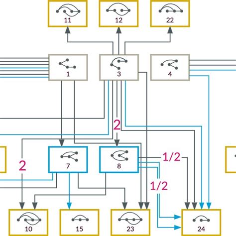 Task Dag For Counting A Path On Four Vertices As Depicted In Fig 2