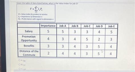 Solved Given The Table Of Data Listed Below What Is The Chegg