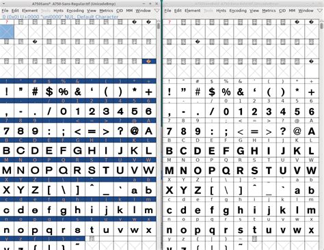 How To Compare Opentype Fonts With Different Weight To See If They Are
