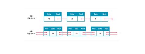 이중 연결리스트 doubly linked list