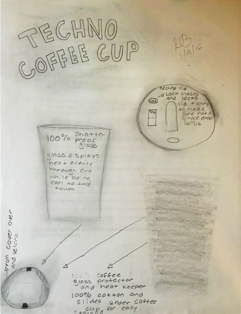 Activity 1 4 Product Improvement Sydney Browns Projects