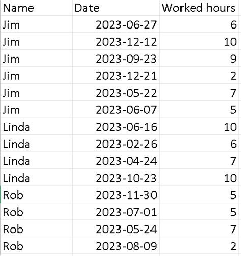 Solved Newbie Challenge Microsoft Fabric Community