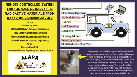 EECS Fall 2021 Capstone Projects