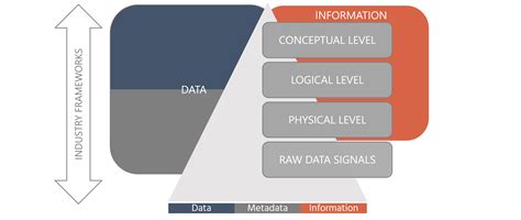 Data Vs Information Foundations Of The Debate Data Crossroads
