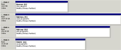 Microsoft Failover Clustering Electric Monk