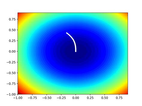 What Is The Difference Between A Parameter And A Hyperparameter