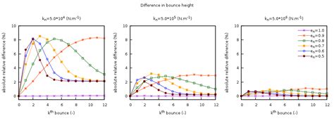4 2 dem02 bouncing particle — mfix third edition documentation