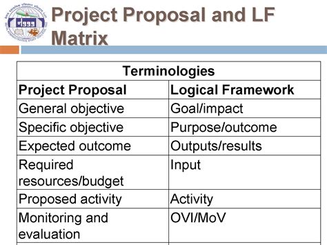 Logical Frameworklog Frame Lf And Logical Framework Approach