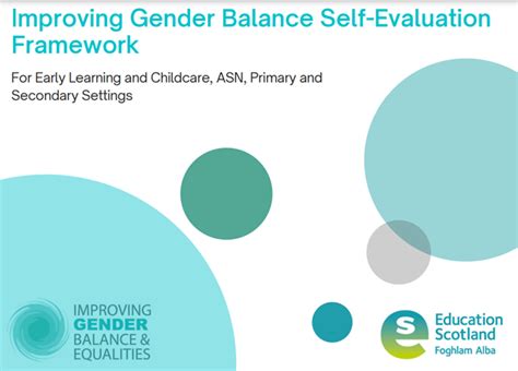 Education Scotland On Twitter Rt Edscotigbe Our Self Evaluation Framework Can Help You