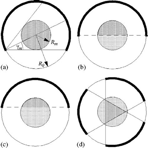 Pdf Image Reconstruction From Fan Beam Projections On Less Than A Short Scan