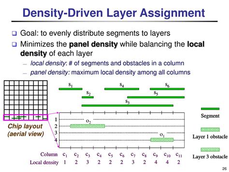 Ppt Novel Wire Density Driven Full Chip Routing For Cmp Variation Control Powerpoint