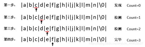 C语言之字符串搜索以及替换编写一个函数实现从源字符串中查找目标字符串并进行替换。如输入源字符串 We Lo Csdn博客