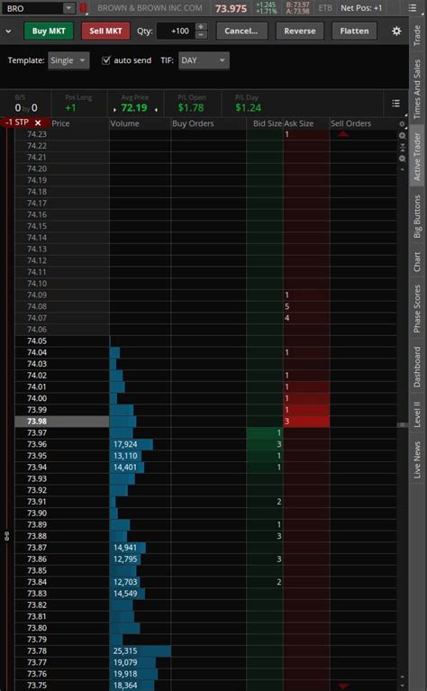 Thinkorswim Oco Orders How To Set Up And Use