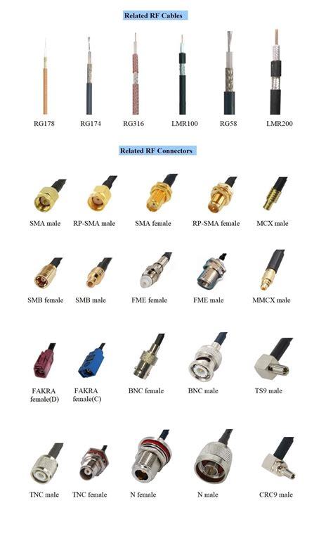 High Gain External Gps Car Antenna With Sma Smb Mcx Mmcx Fme Connector Wk Gps001 Sma