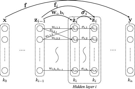 Table 1 From Algorithms For Verifying Deep Neural Networks Semantic Scholar