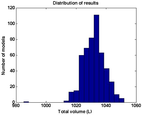 Forests Free Full Text Simpletree —an Efficient Open Source Tool To