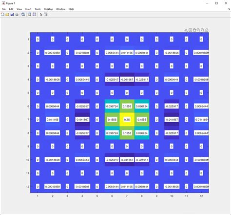 Image Processing Generate An Ideal D Low Pass Filter In MATLAB Signal Processing Stack Exchange