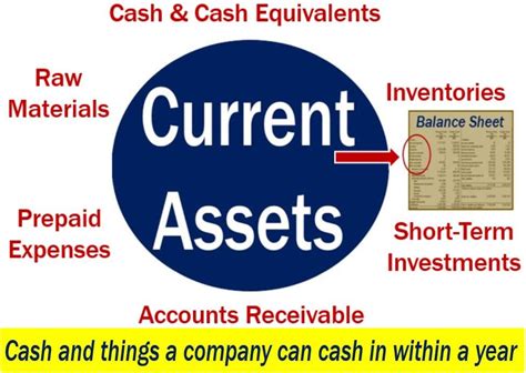 Current Assets What It Means And How To Calculate It