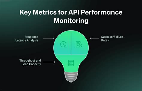 Api Uptime Monitoring Prevent Downtime Before It Happens Bubobot
