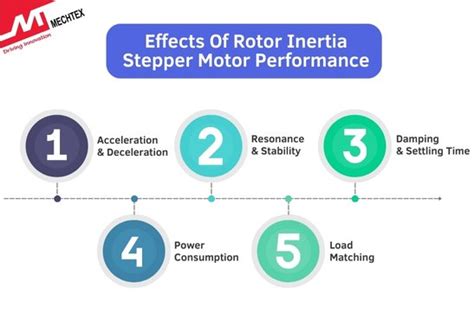 Exploring The Role Of Rotor Inertia In Stepper Motor Performance