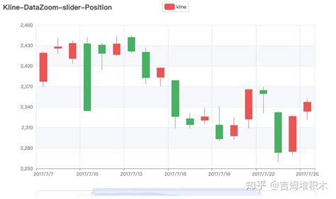 📊 数据可视化 Pyecharts Kline 知乎 📊 数据可视化 Pyecharts Kline 知乎