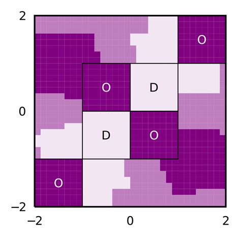 The Unbounded K ∞ Verification Results For The Known System And