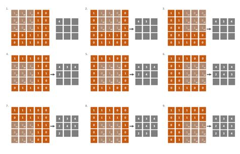 Understanding Deepmind Perceiver One Model To Rule Them All