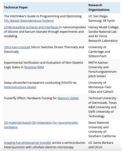 Semiconductor Engineering On Linkedin Semiconductor Cxl Reram Duv
