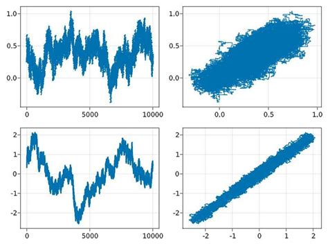Same Description As In Figure 12 Except Now For A Gaussian Measure Download Scientific Diagram