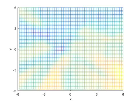 Machine Learning With Matlab Matthew Consterdine
