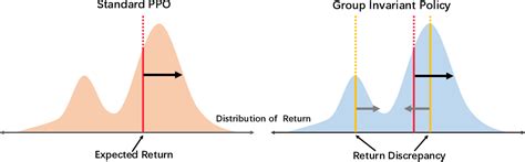 Figure 1 From Improving Generalization Of Alignment With Human