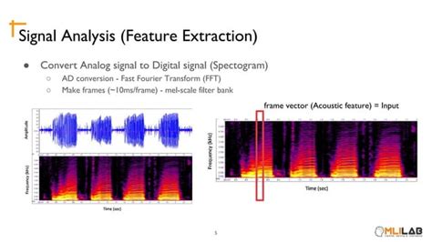 Speech Recognition Survey Pdf