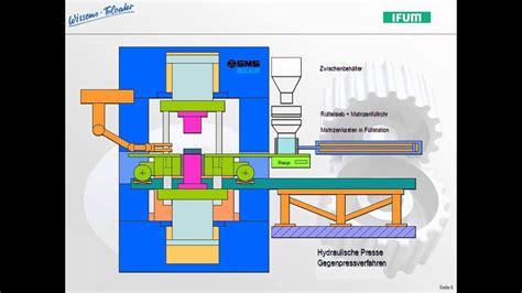 Sintertechnik 2 Wissensfloater 9 Master Youtube