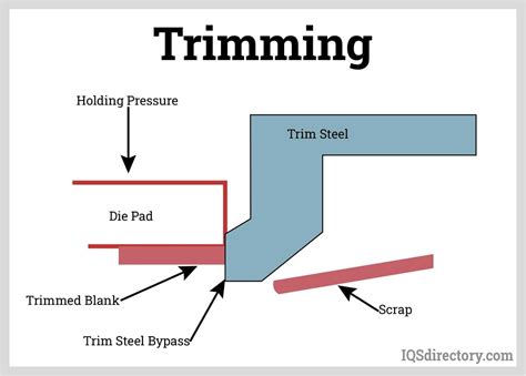 Metal Stamping What Is It How Is It Used Types Of